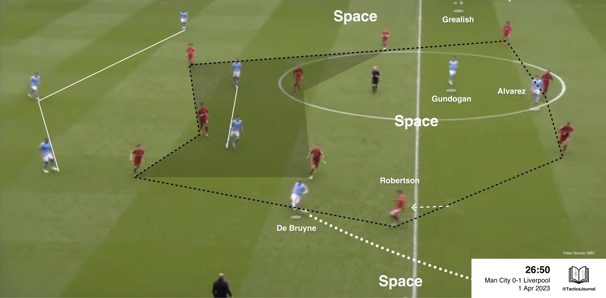 Liverpool's narrow 4-4-2, the space it creates with expansion and ...